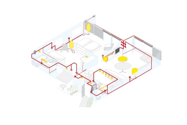 Local Control Network (LCN) für eine günstige Gebäudetechnik