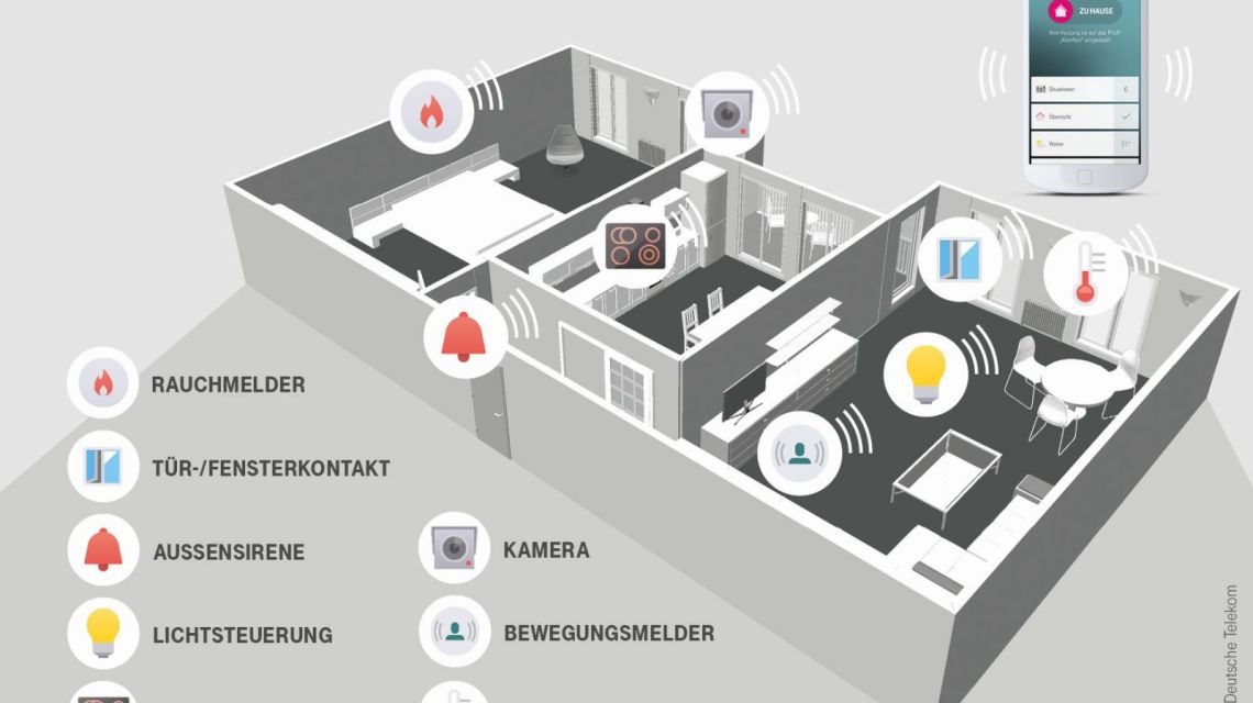 Telekom Smart Home | Das Magenta SmartHome System