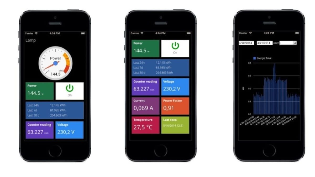 Smart-me - Stromverbrauch kontrollieren und Energie sparen