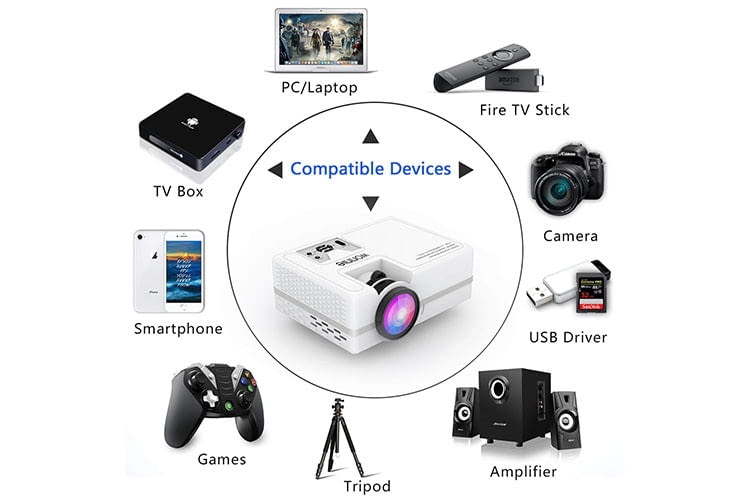 Mini-Beamer Test-Übersicht 2019: Vergleich und beste Angebote