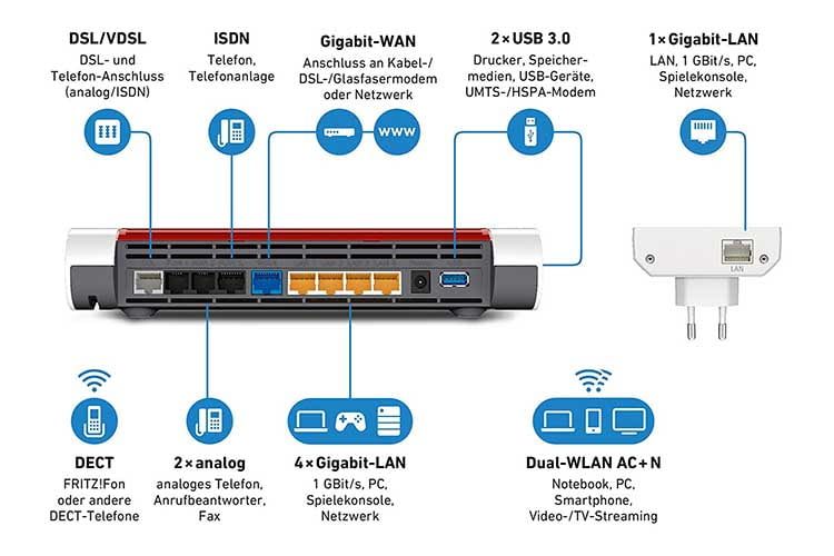 Die besten Mesh WLAN Router Sets im Test-Überblick 2020